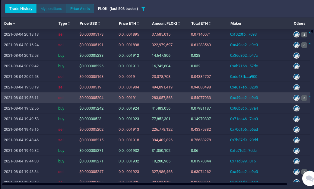 What Is DEXtools? - Everything You Need To Know