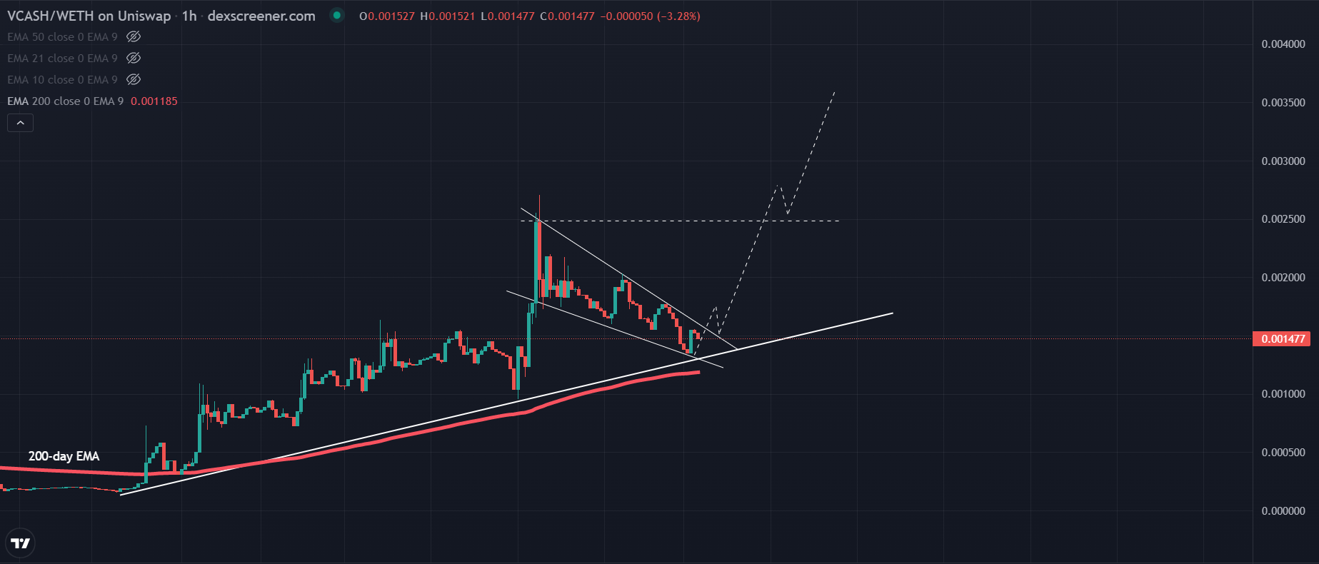 Void Cash - Is This the New Tornado Cash? - Blockzeit