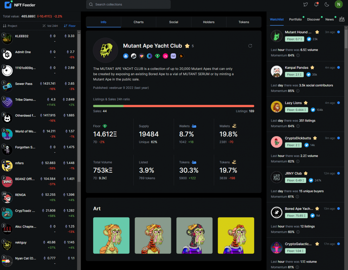 NFT Feeder: The Ultimate NFT Analytics Tool - Blockzeit
