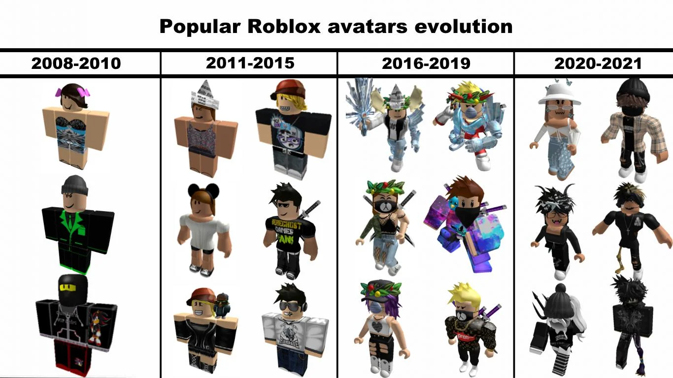 Avatar Market Set To Exceed $500 Billion by 2030