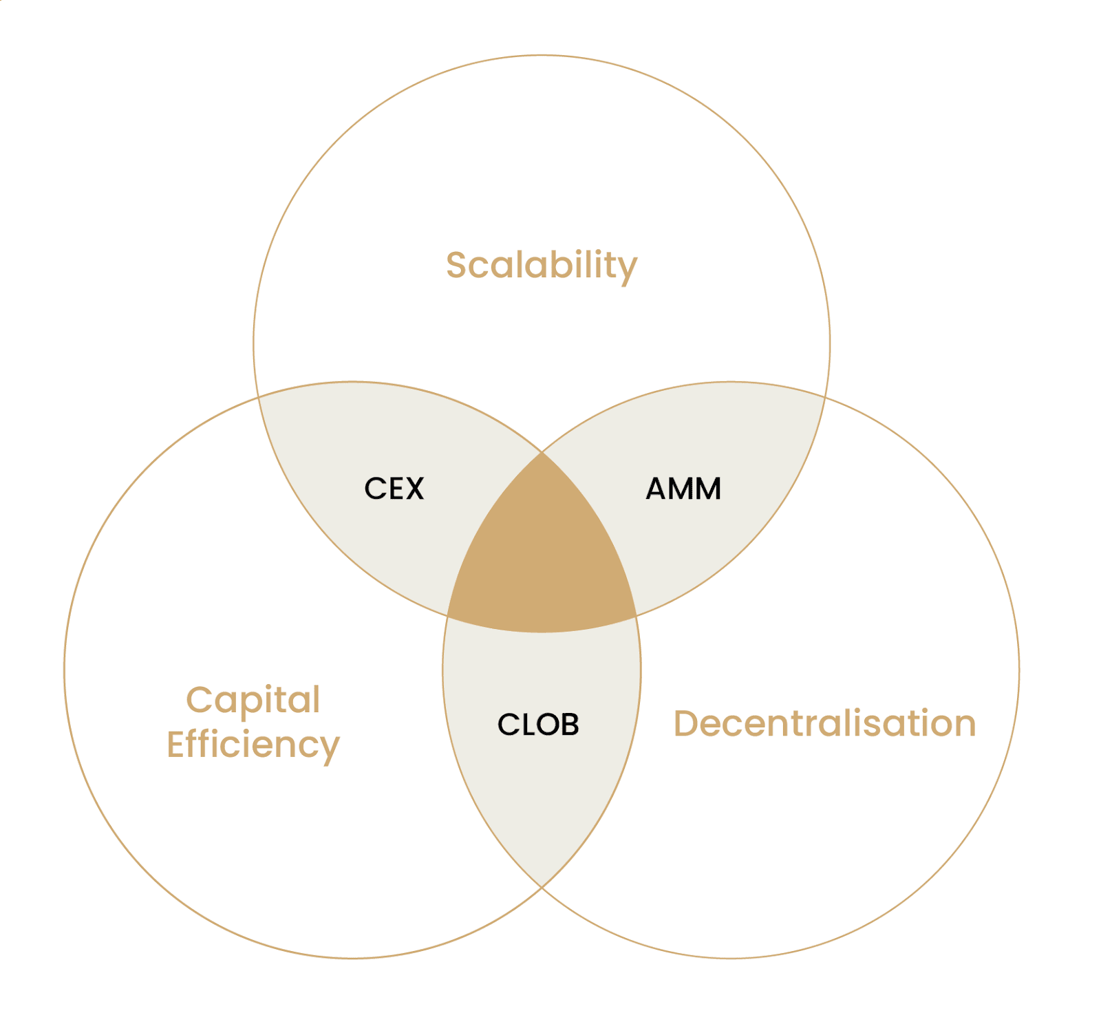 Sei Network: What Is Sei Network And How Does It Work?