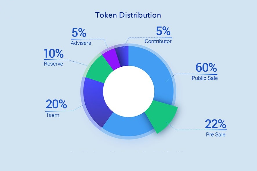 Tokenomics – A Comprehensive Guide