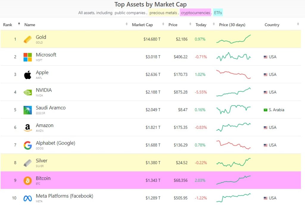 New Bitcoin ATH Shows Stronger Base After Massive Profit-Taking