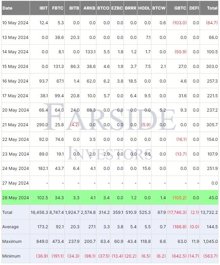 Digital Asset Funds Reach Record-High Inflows Of $14.9B
