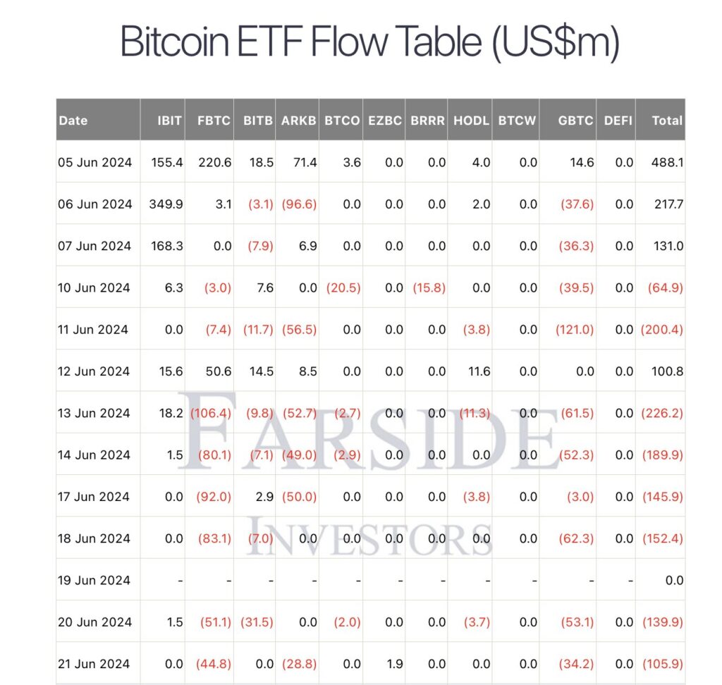 Weshalb steigt der Preis nicht? Ein Überblick über Bitcoin, Ethereum ...