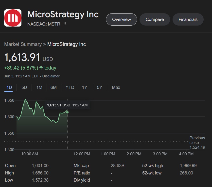 MicroStrategy And Saylor To Pay $40M For Tax Fraud Settlement