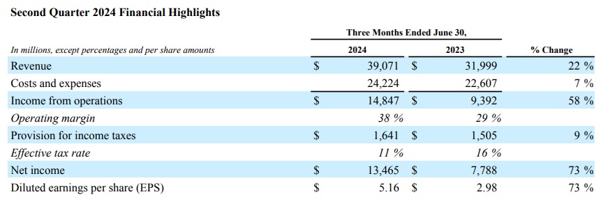 Behind Meta Platforms’ $50 Billion Metaverse Cash Burner