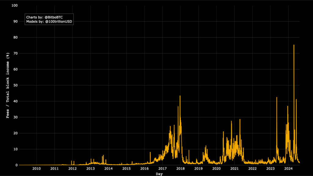 What Is A Bitcoin Mining Reward? - Blockzeit