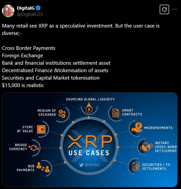 Former City Of London Fund Manager Thinks XRP Pump To $15,000 Is ...