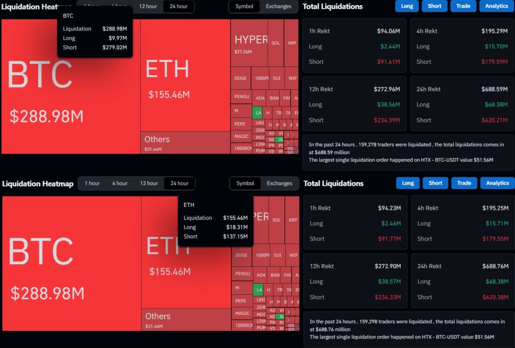 $620M Shorts Liquidated, Most Bitcoin And Crypto Holders Show No Signs ...