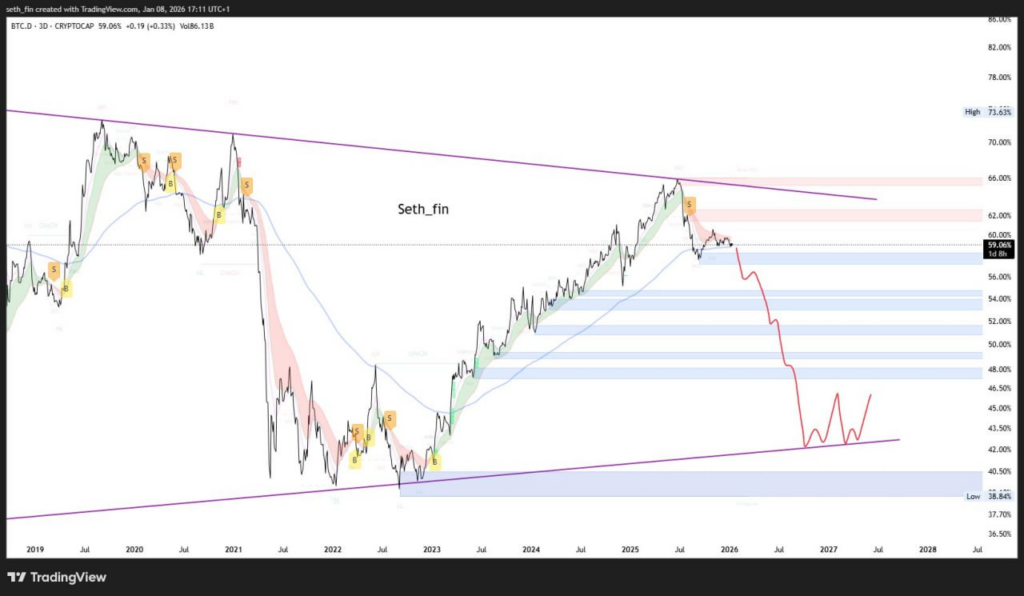 Bitcoin Holds Steady Amid Shifting Fed Bets And Altcoin Signals