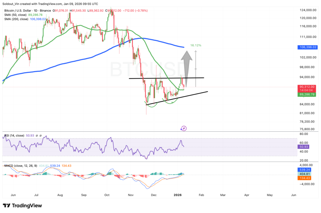 Bitcoin Holds Steady Amid Shifting Fed Bets And Altcoin Signals