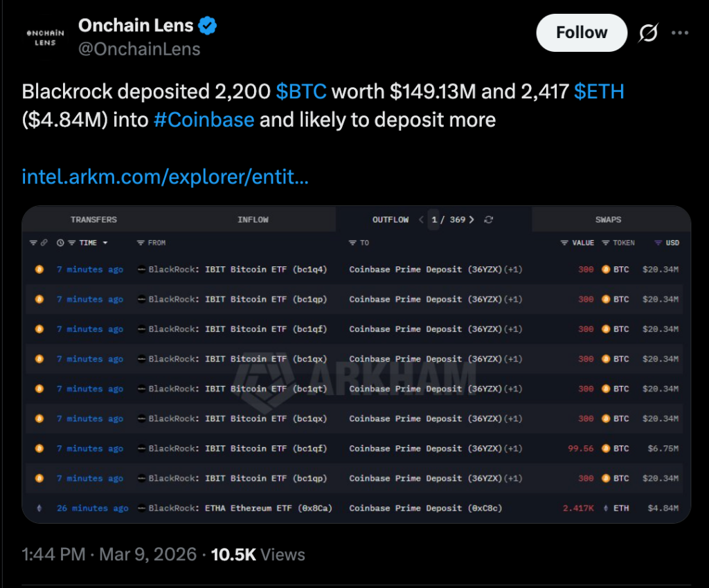 Looming Oil Crisis Casts Dark Cloud Over Bitcoin Price Prospects ...